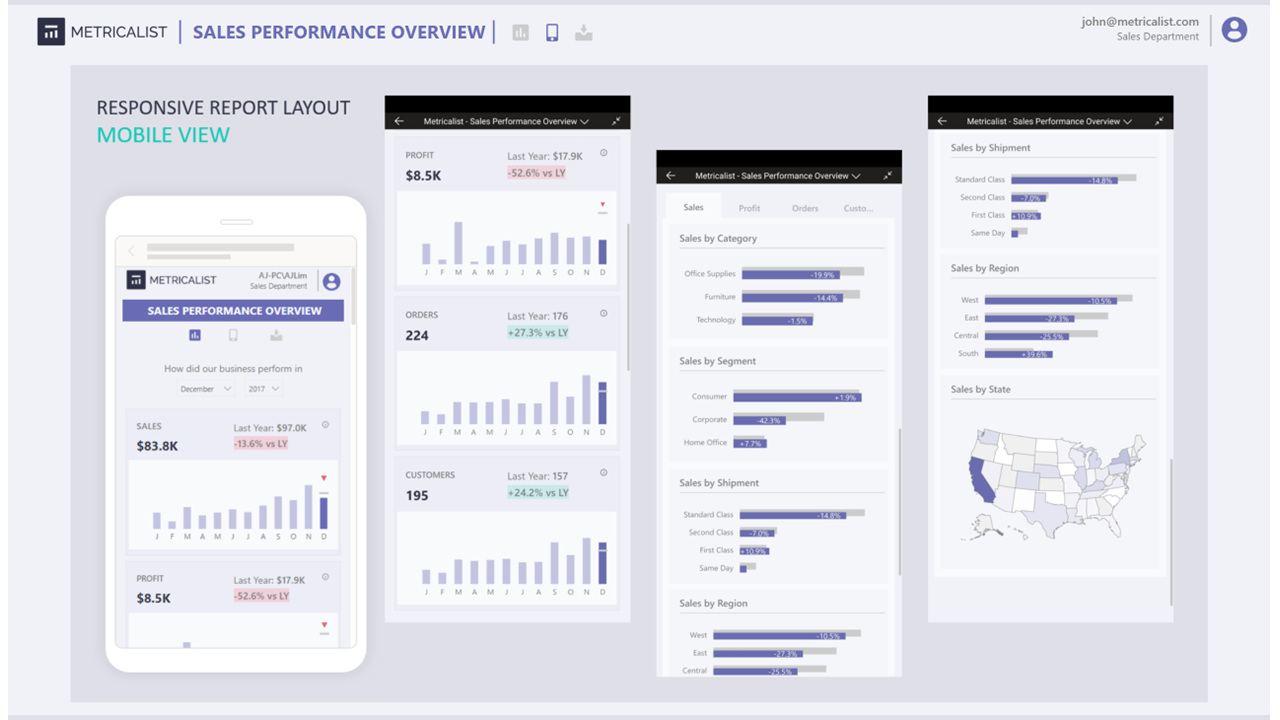 Sales Performance Overview | Metricalist